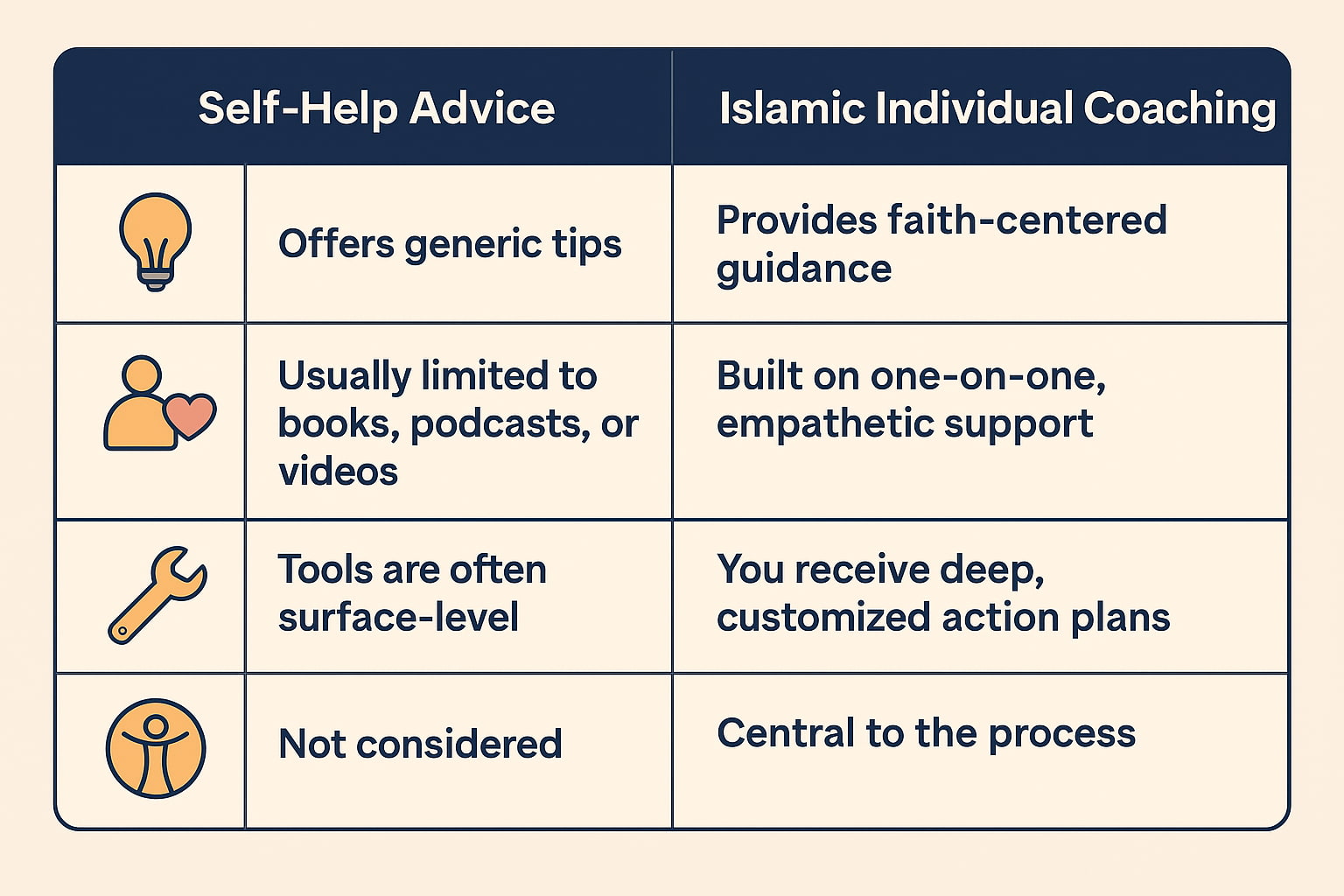 How to Deal with Loneliness as a Single Muslim Woman - Ihsan Coaching